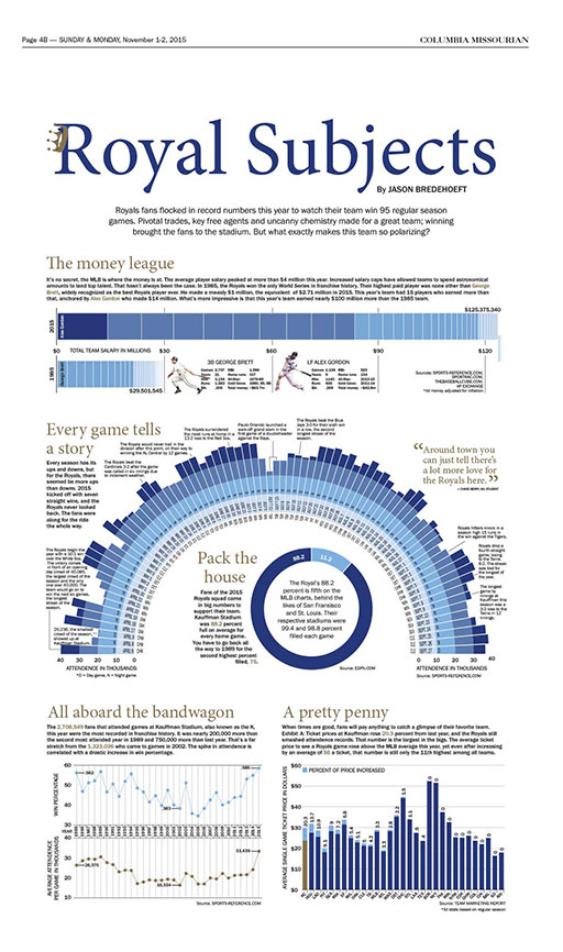 Journalism Students Win 14 College News Design Contest Awards - Mizzou ...